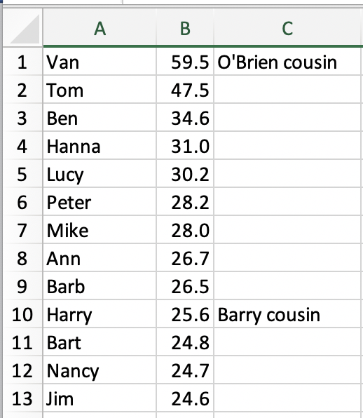 Manual AutoClusters for LivingDNA – Patricia Coleman Genealogy LLC