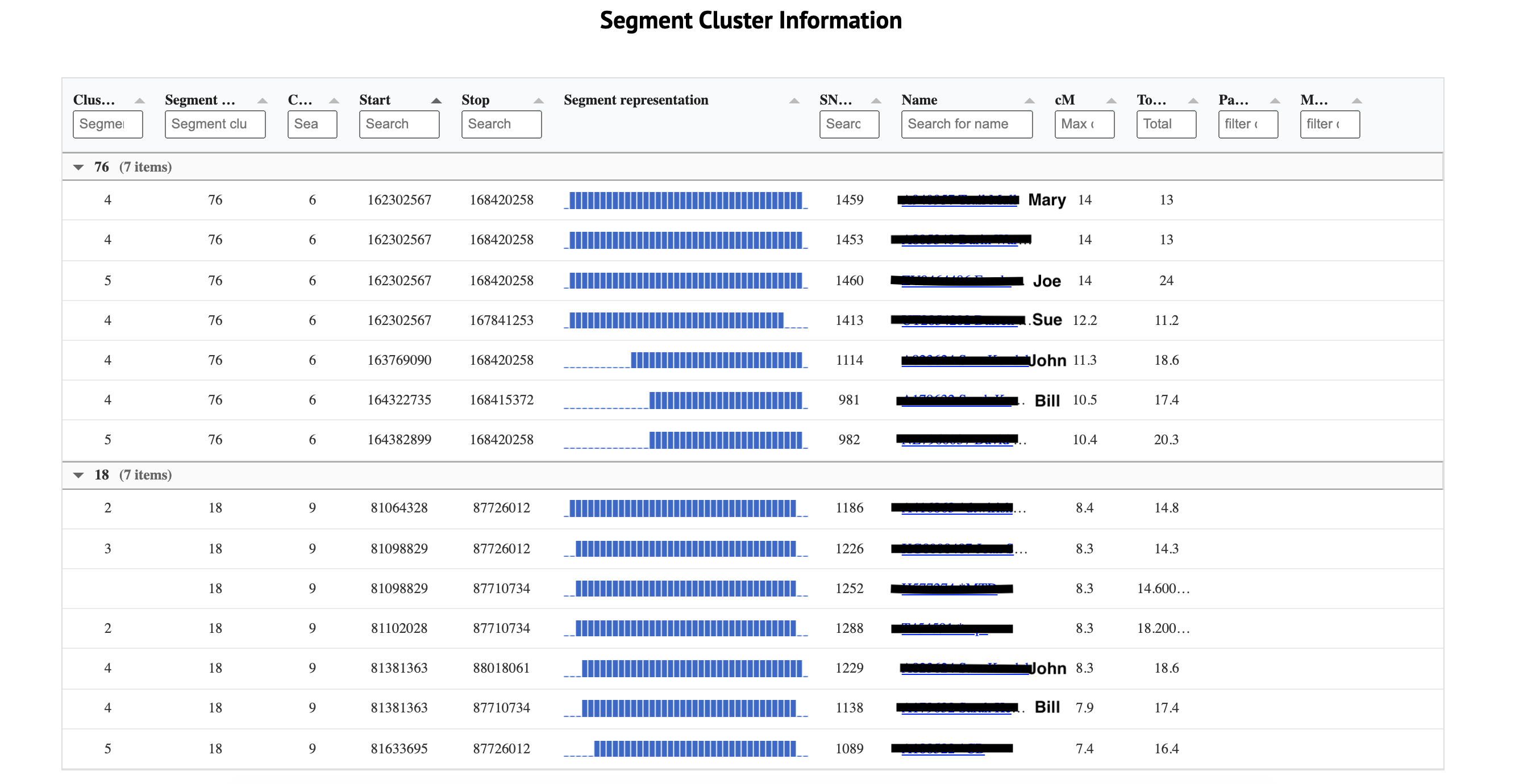 GEDmatch AutoSegment – Patricia Coleman Genealogy LLC