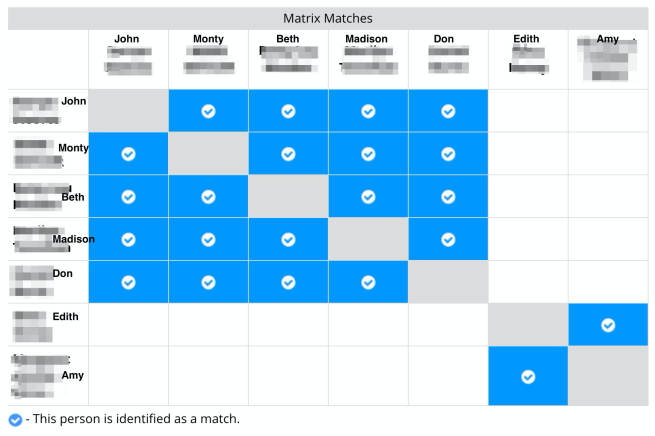 Comparison of ICW AutoCluster and AutoSegment AutoCluster – Patricia ...