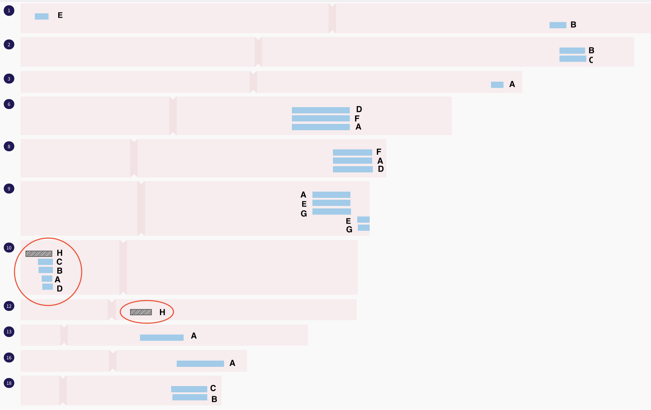 Exploring AutoClusters – Patricia Coleman Genealogy LLC