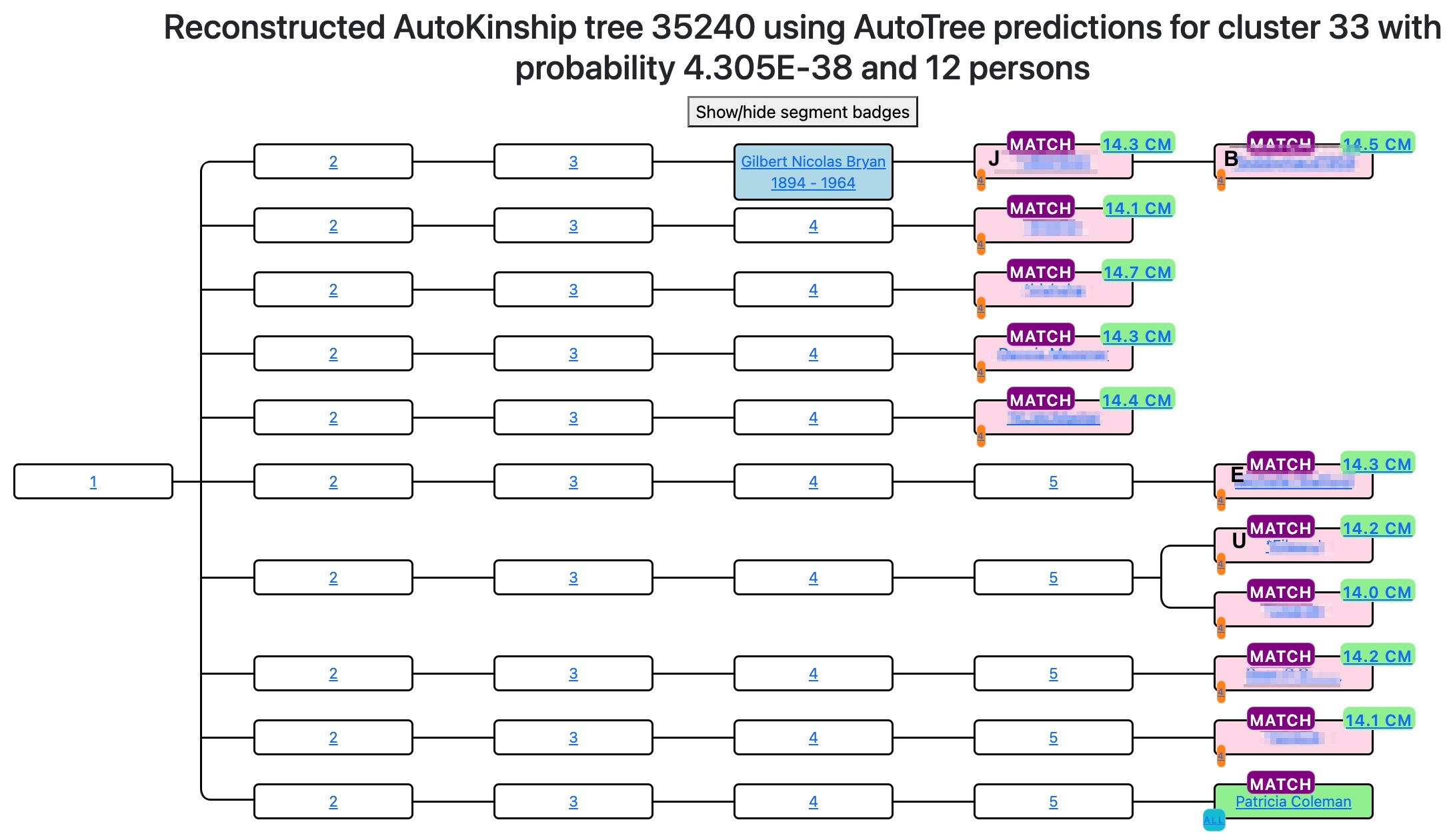 AutoKinship at GEDMatch – Patricia Coleman Genealogy LLC