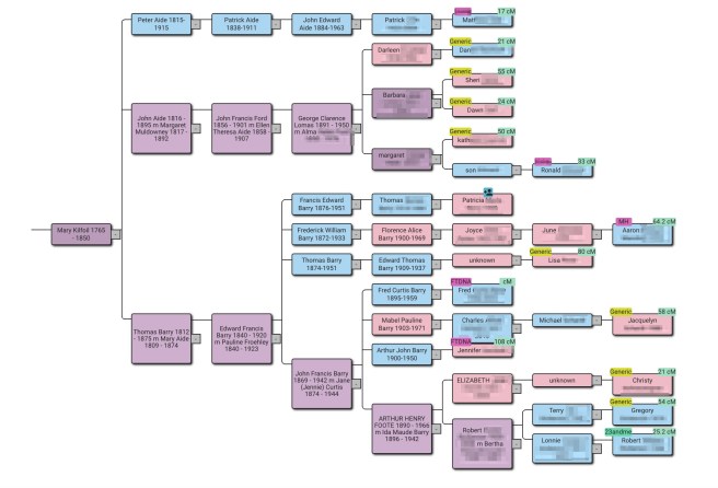 Sauerwald Family – Patricia Coleman Genealogy LLC