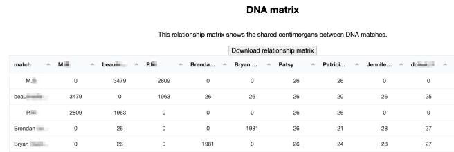 Blog – Patricia Coleman Genealogy LLC