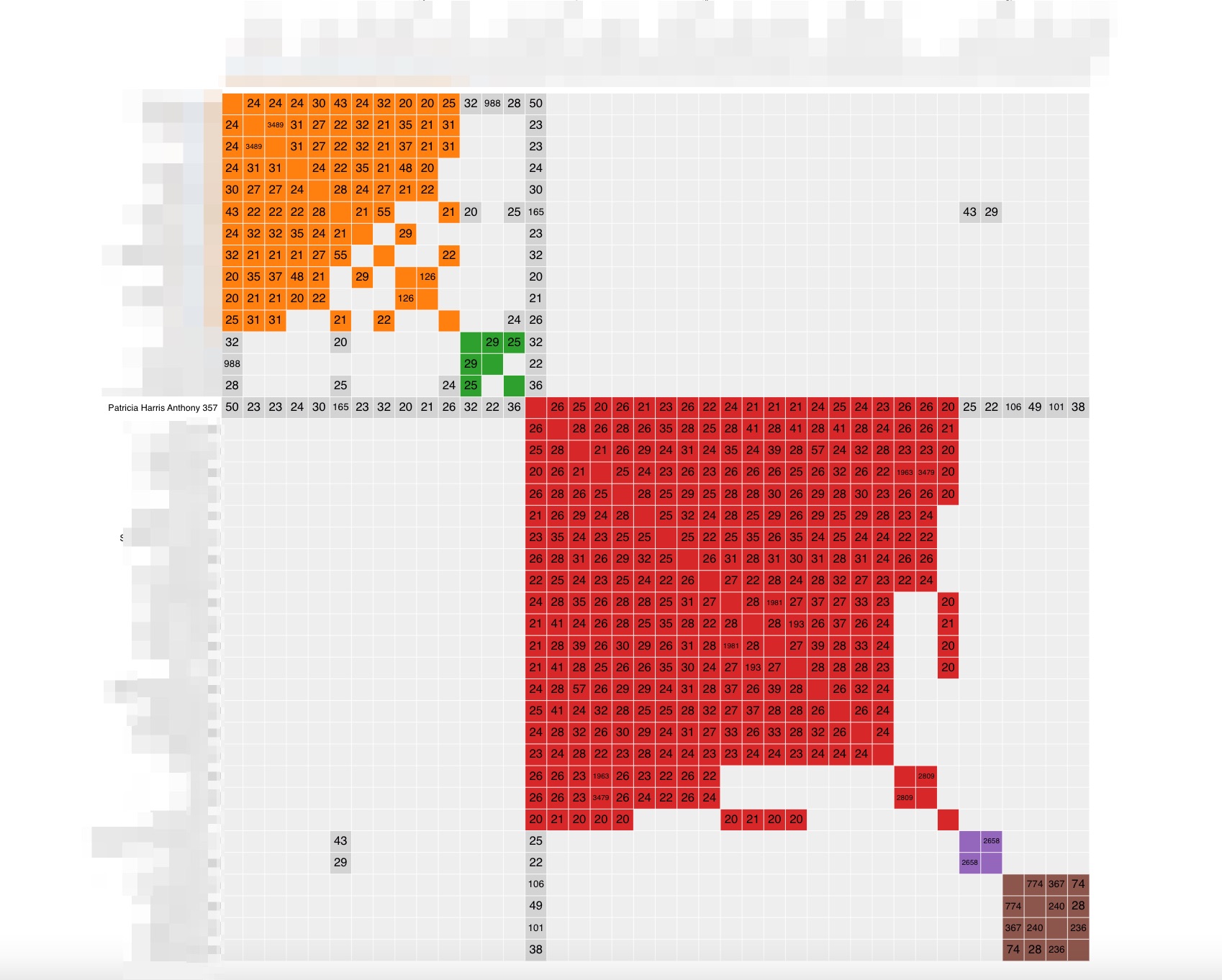 Convert Ancestry ProTools to Trees using AutoLineage and AutoKinship ...